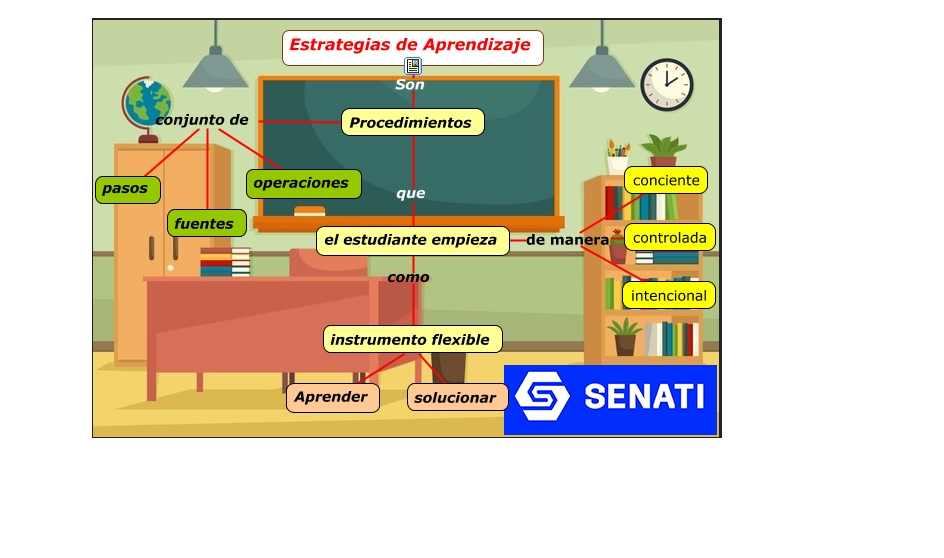 Practica N°1 Cmap Tools